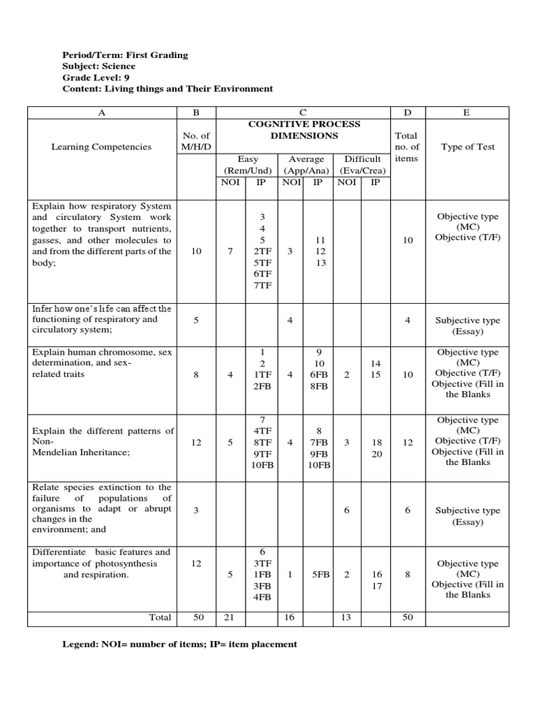Tos TQ Ak As PDF | PDF