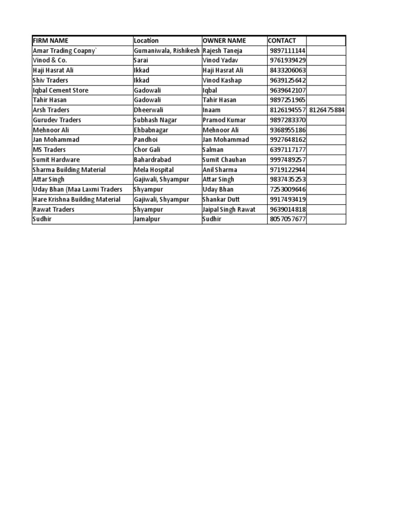 Sub Dealers List | PDF