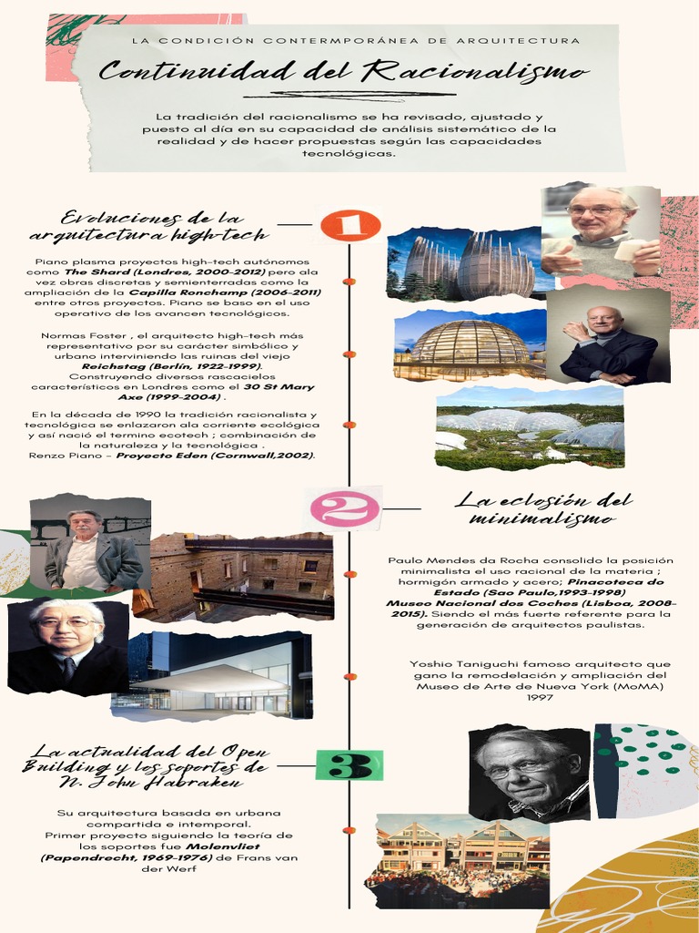 Infografia Continuidad Del Racionalismo | PDF