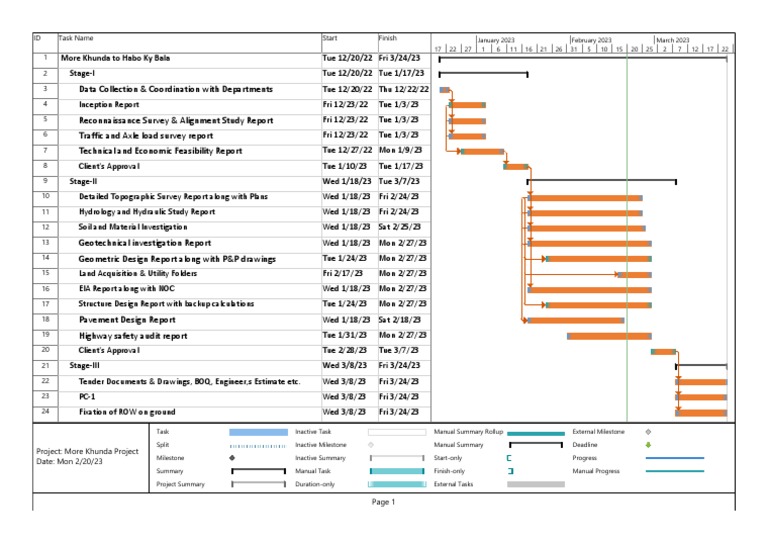 More Khunda Work Plan PDF | PDF | Civil Engineering | Engineering
