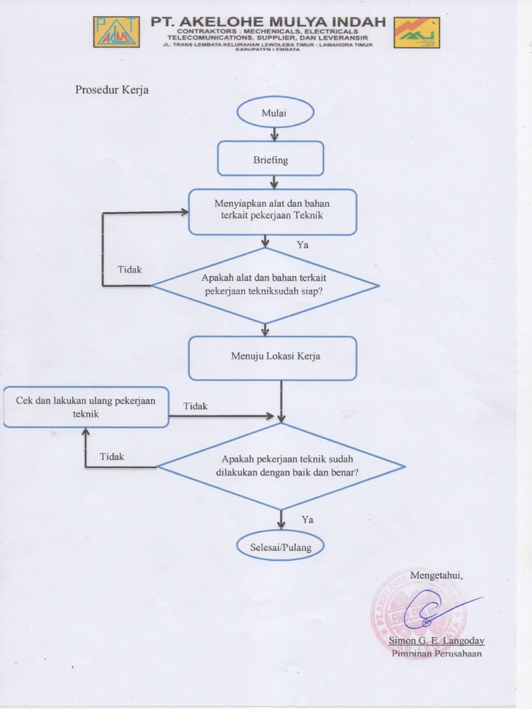 Prosedur Kerja PDF | PDF