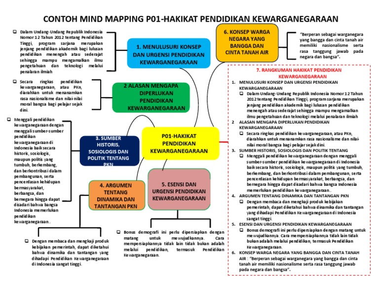 Contoh Mind Mapping P01-Hakikat Pendidikan Kewarganegaraan PDF | PDF