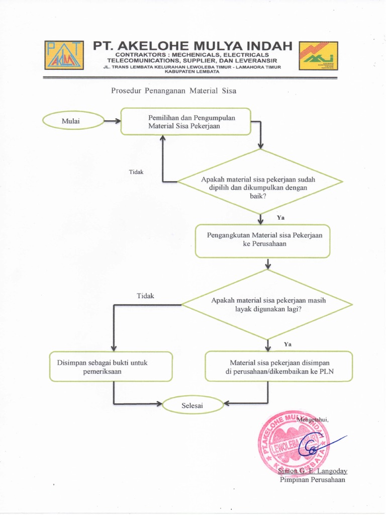 Prosedur Penanganan Material Sisa | PDF