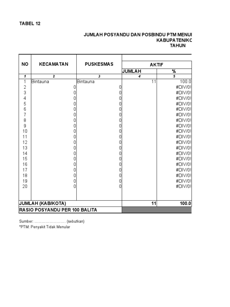Form Posyandu Aktif Terbaru 2023-1 | PDF