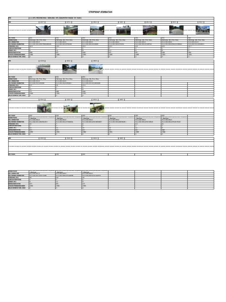 Stripmap Jembatan PPK 1.3, 2.3, 2.5 Revisi | PDF