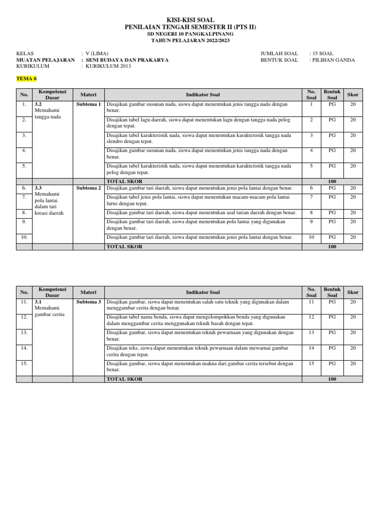 Kelas 5 KISI-KISI PTS II SBDP KELAS 5 PDF | PDF