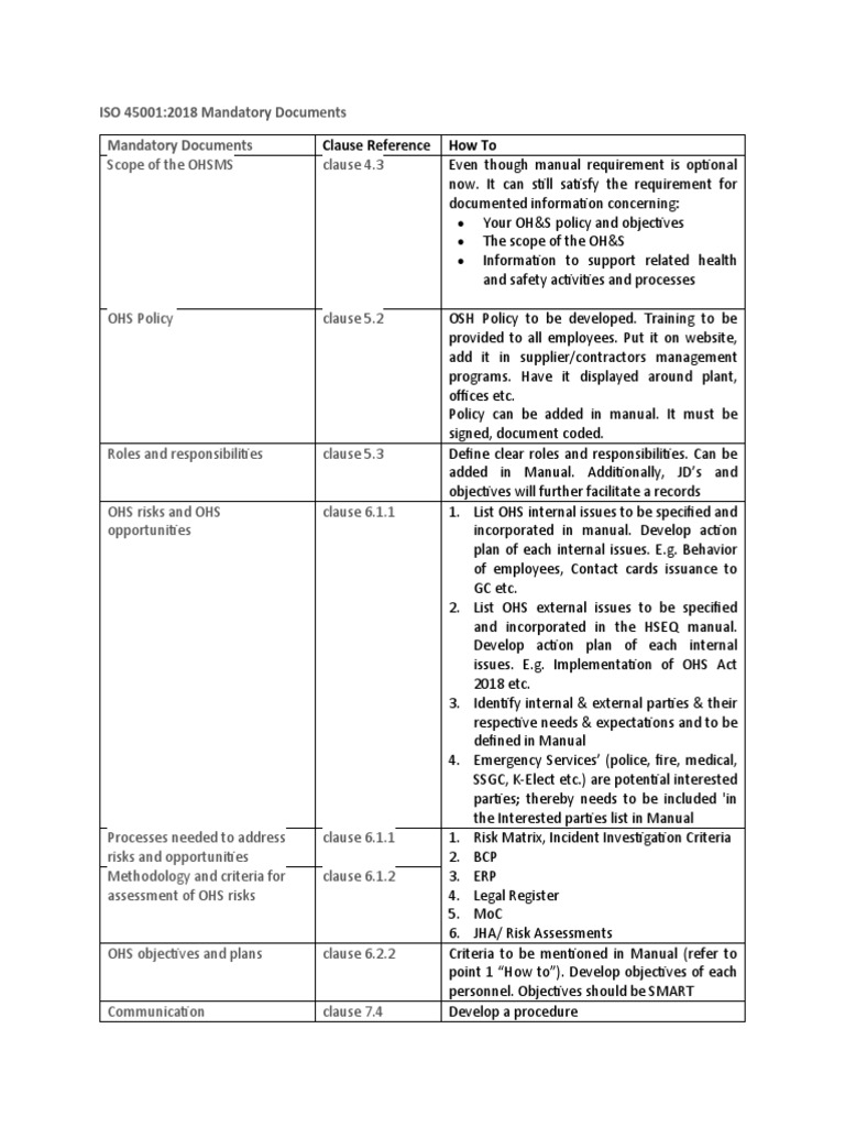 ISO 45001 Mandatory Documents | PDF