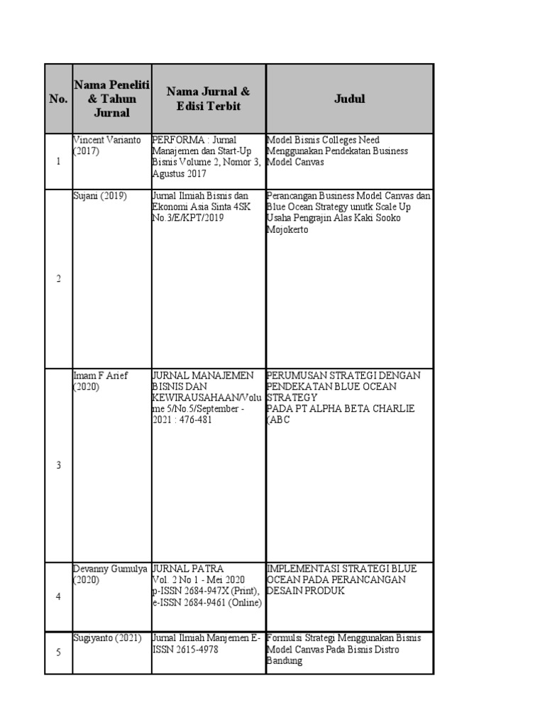 Iwan Bipianto - Mapping Jurnal Business Operation Management | PDF