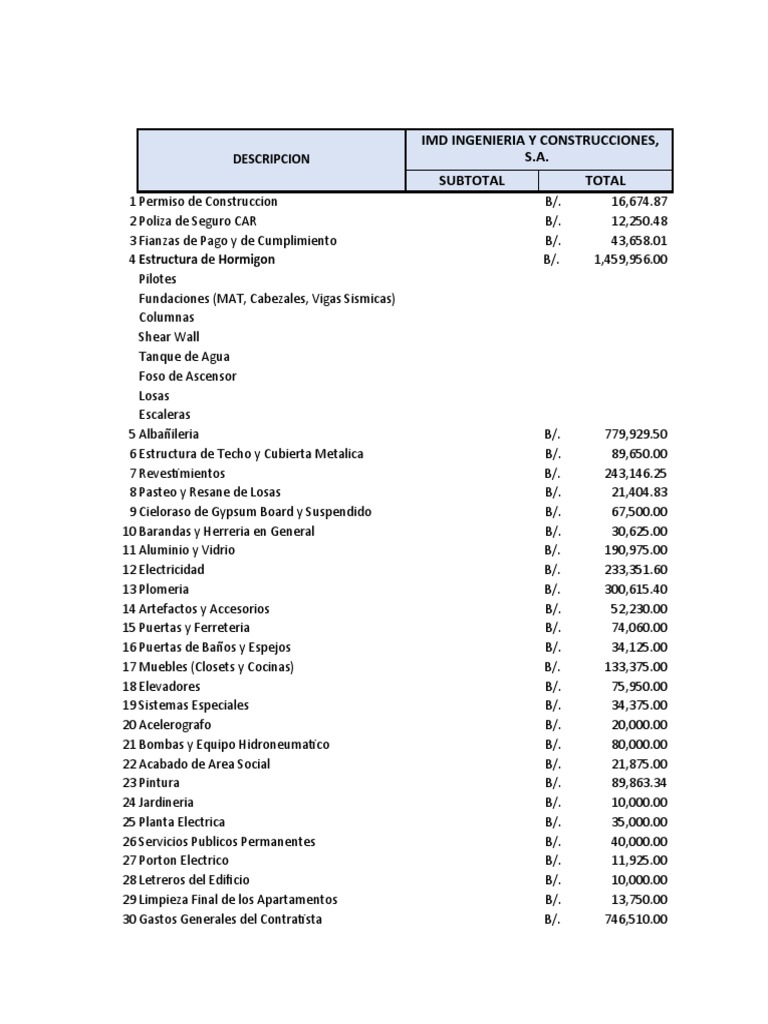 Comparativo PH CLUB X | PDF