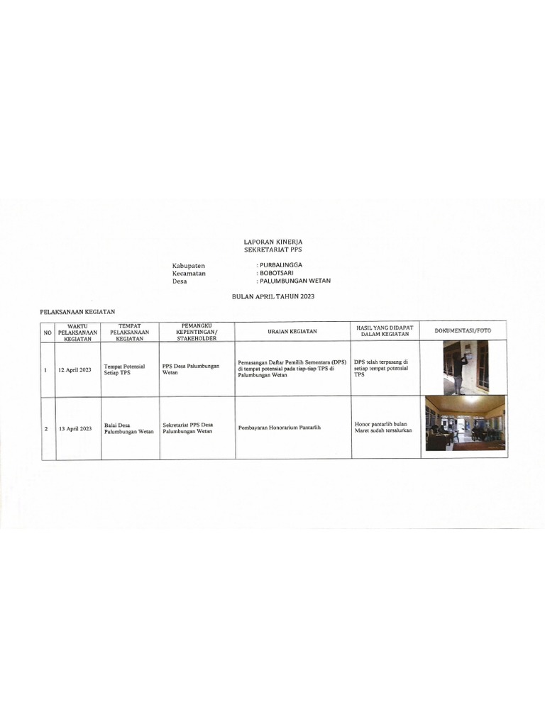 Laporan Kinerja PPS 2024 | PDF