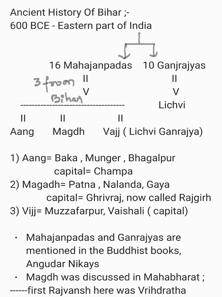 History of Bihar | PDF