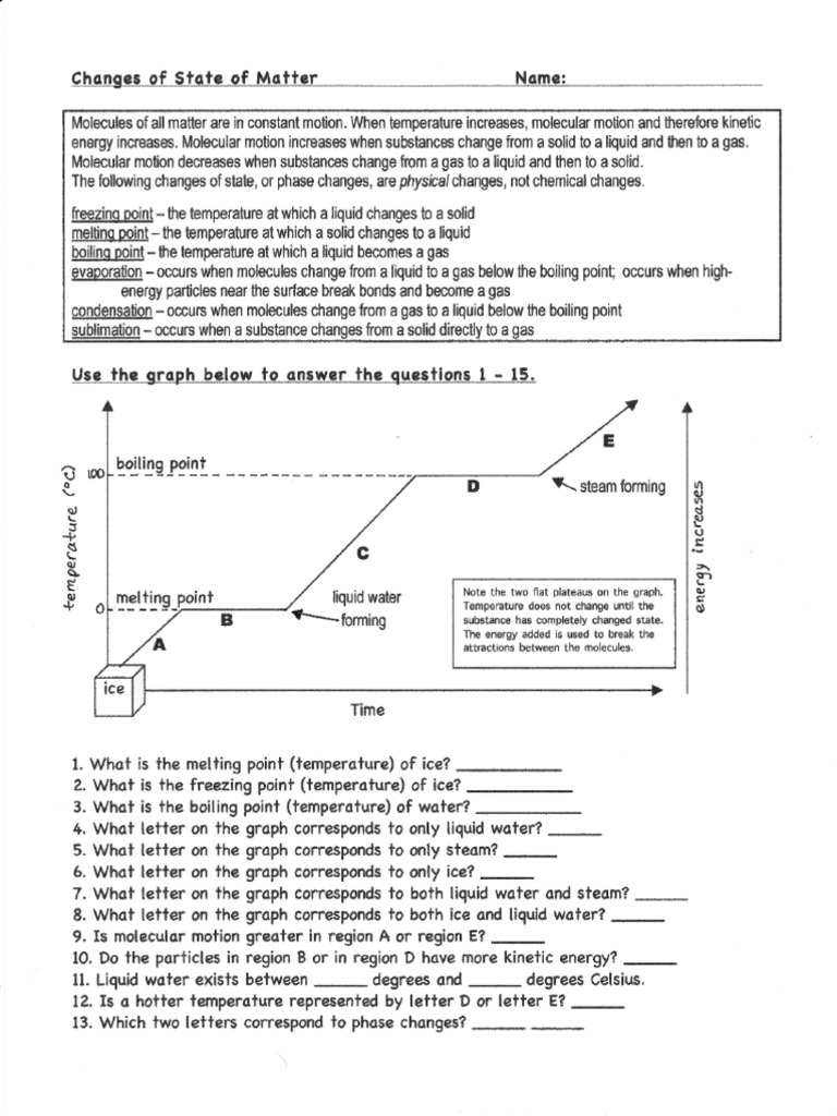 Changes of States of Matter Graph Phase Changes | PDF
