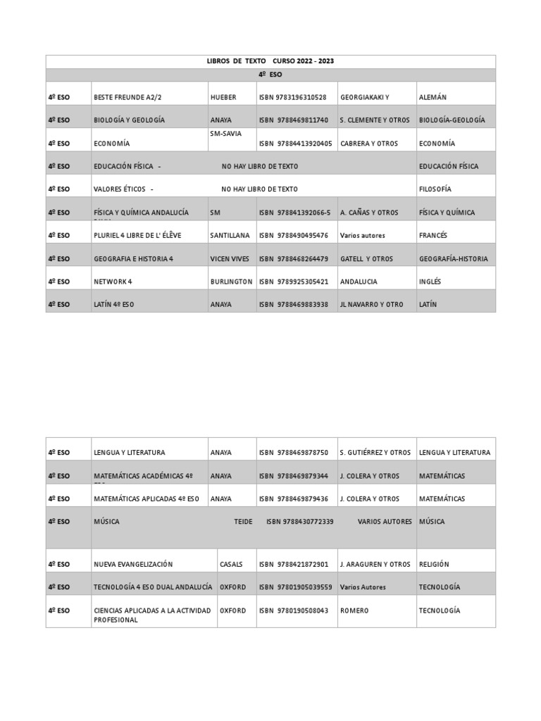 LIBROS DE TEXTO 4o ESO CURSO 22 23 PDF | PDF