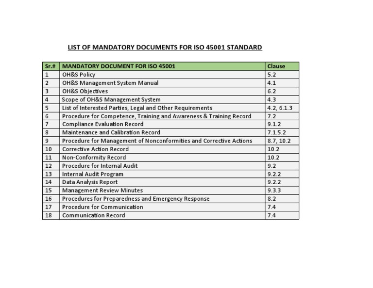 LIST OF ISO 45001-2018 OHSMS MANDATORY DOCUMENTS - | PDF