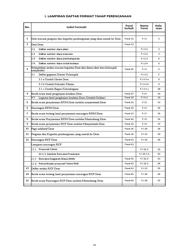 RAB Dan RKPDES | PDF