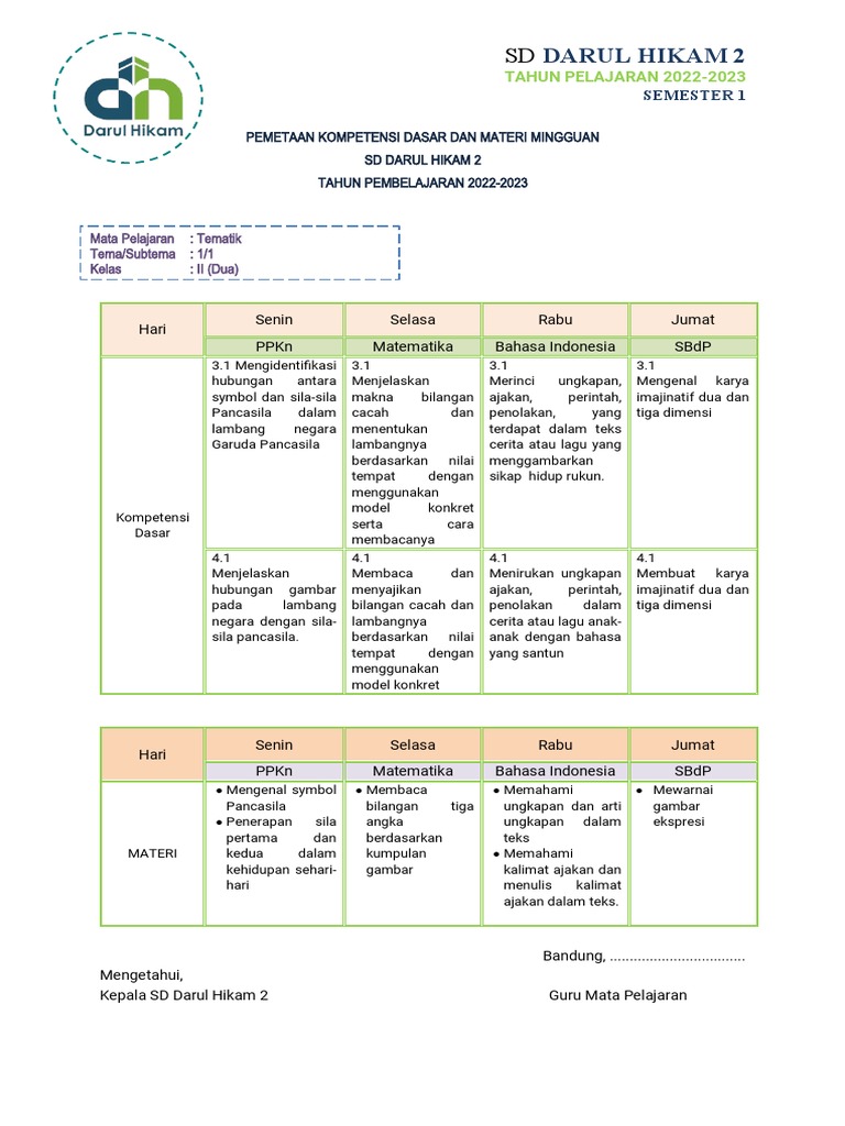 CONTOH PEMETAAN KD DAN MATERI MINGGUAN.docx | PDF