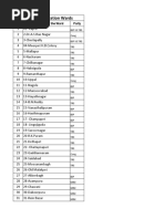 GHMC Ward Numbers and Names List | PDF