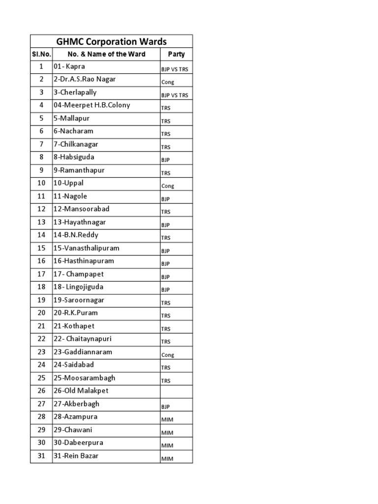 GHMC Party PDF | PDF GHMC Party PDF | PDF