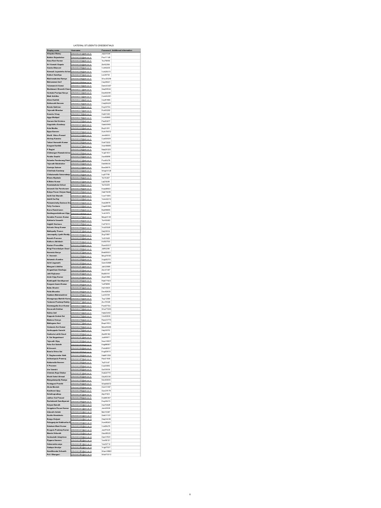 Eee, Le Students Credentials | PDF