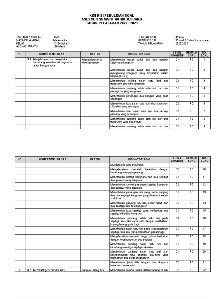 Kisi Asaj - Matematika - 2023 | PDF