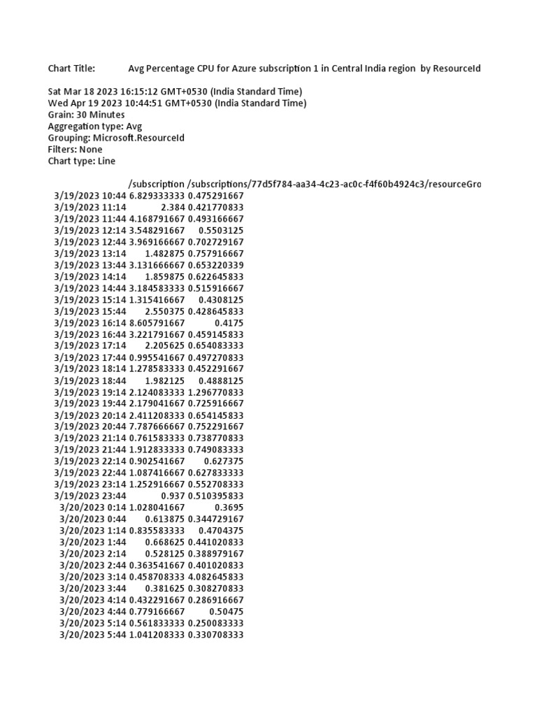 Metrics Avg Cpu Usage Pdf