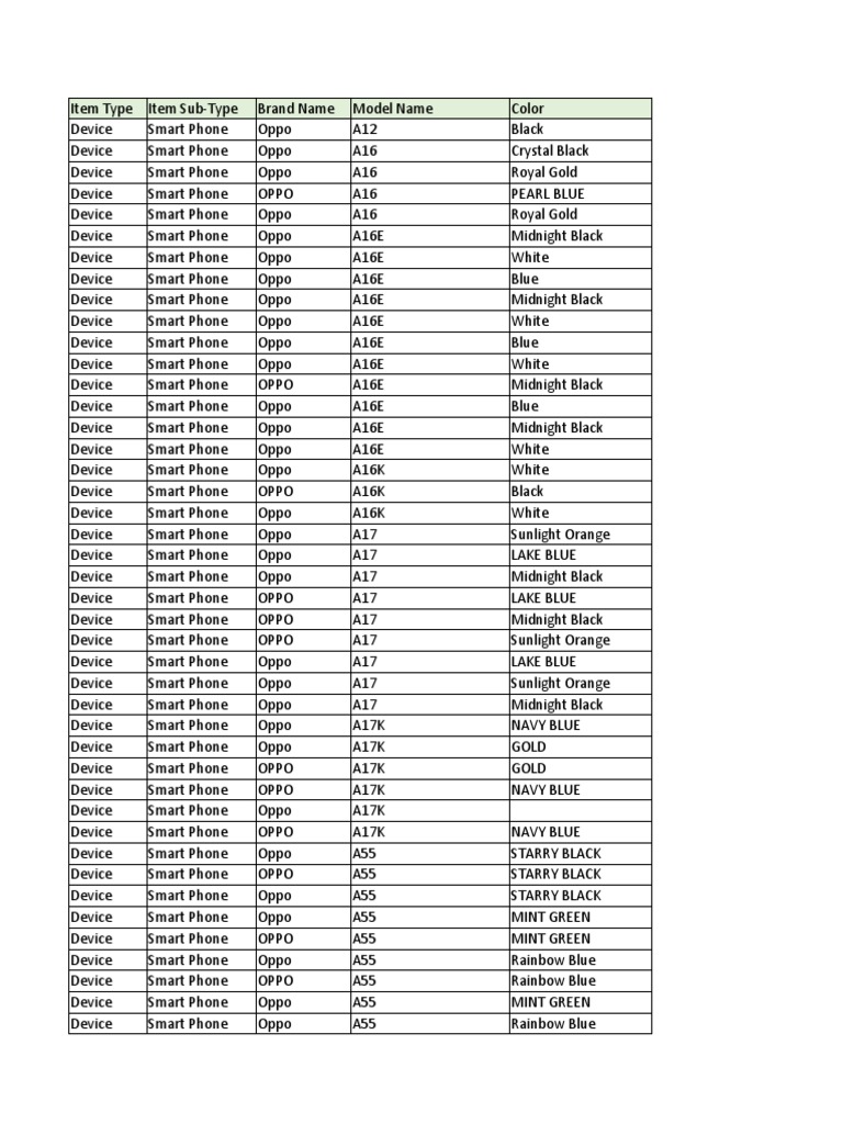 Oppo Smartphone Model Listings | PDF