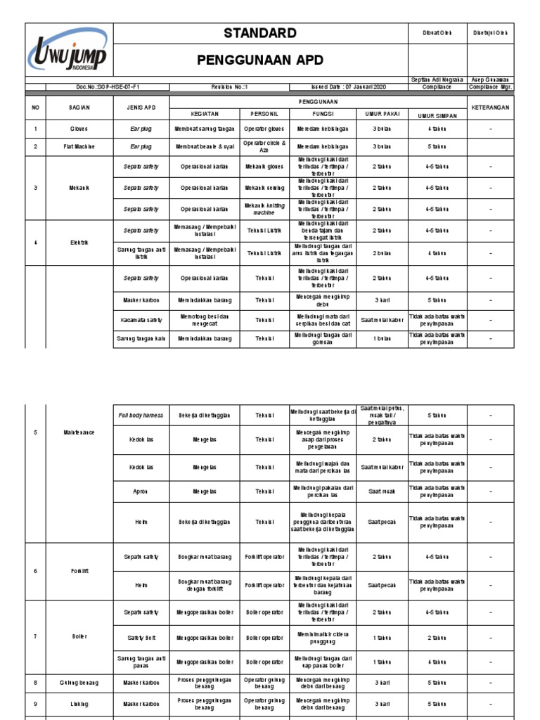 Standar Penggunaan APD PDF | PDF