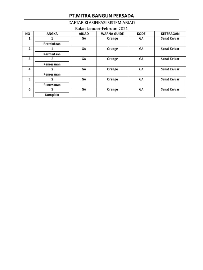 Daftar Klasifikasi Sistem Abjad Pdf 