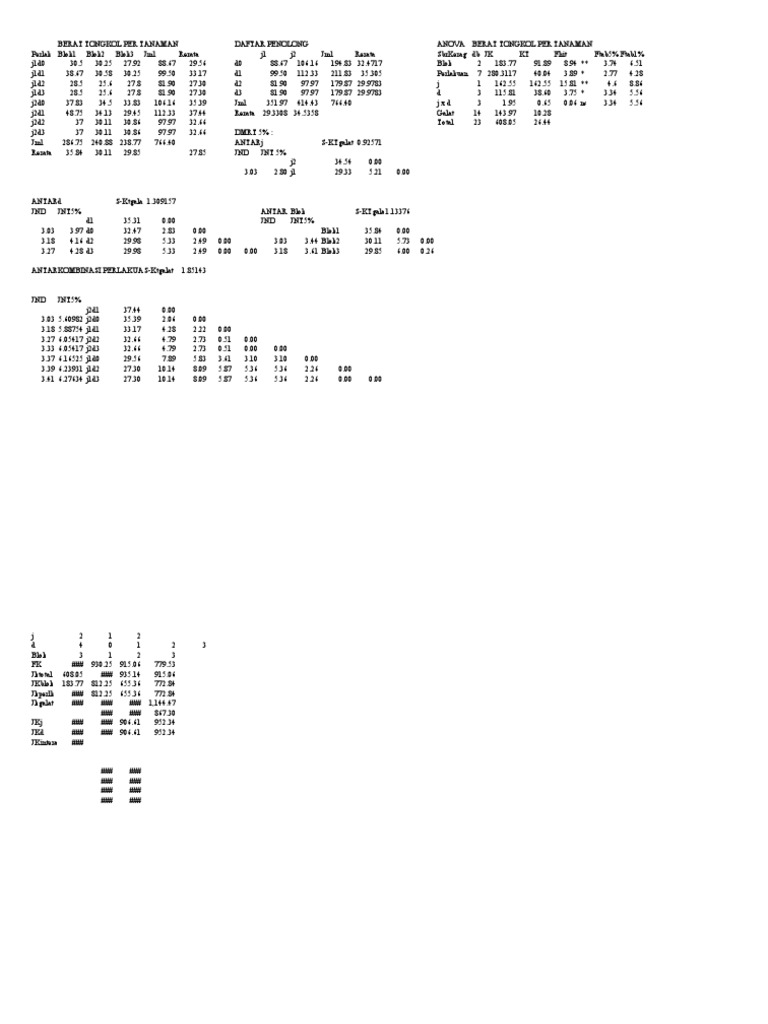Novi Anggraini RAKL-243 (Finish) 1 Sudah | PDF