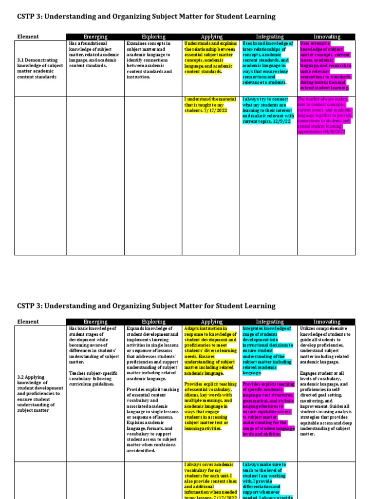 Organizing Subject Matter for Learning | PDF