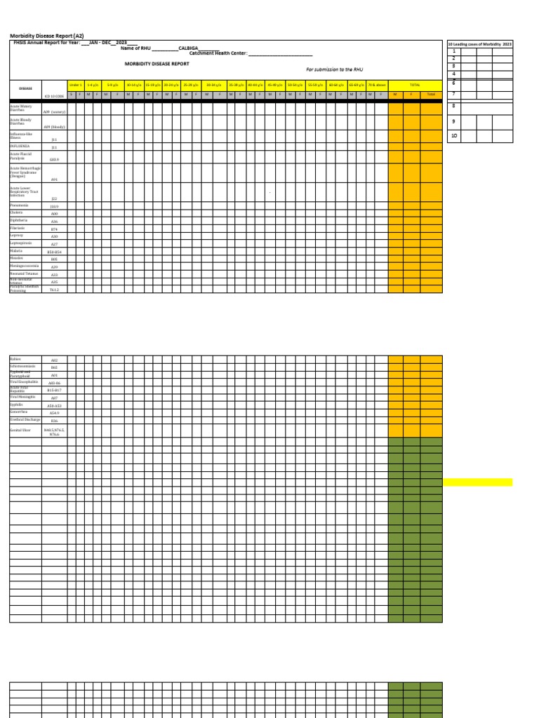 Rhu Calbiga Morbidity Report 2023 | PDF