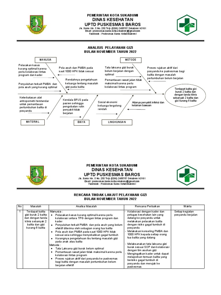 Gizi - November - Analisi, RTL, TL, & Evaluasi | PDF