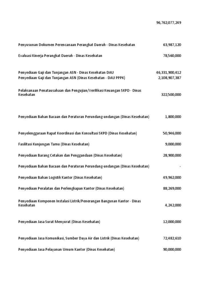 fmis sementara.xlsx | PDF