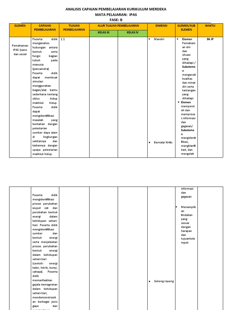 CP IPAS Fase B Ketrampilan | PDF