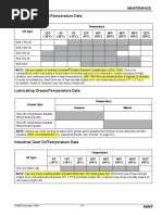 PDS - Volvo Automatic Transmission Fluid at 102 | PDF | Home & Garden ...