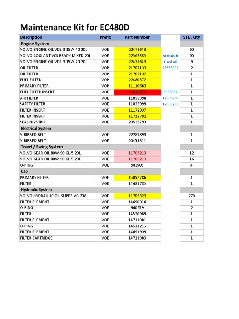 Maintenance Kit Parts List and Schedule for DRESSTA TD-25M EXTRA ...