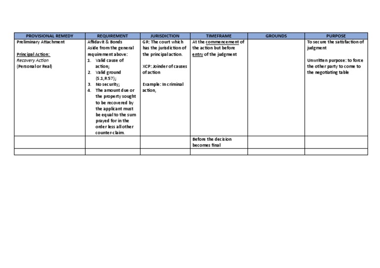Summary of Provisional Remedies | PDF