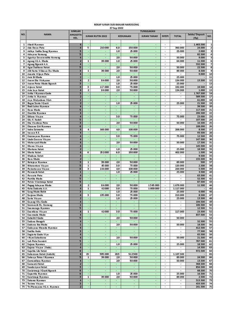 Rekap Iuran Rutin-27 Sept 2022 PDF | PDF
