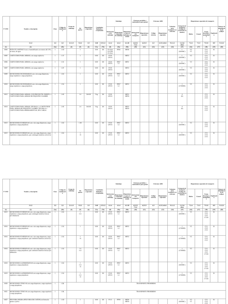 Tabla A Adr 2023 | PDF