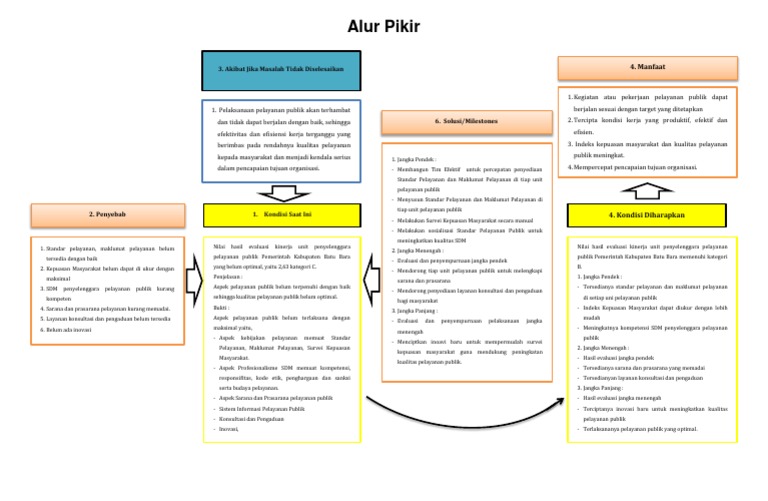 Alur Pikir | PDF