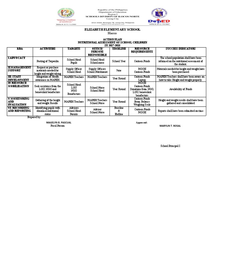 School Nutrition Action Plan | PDF