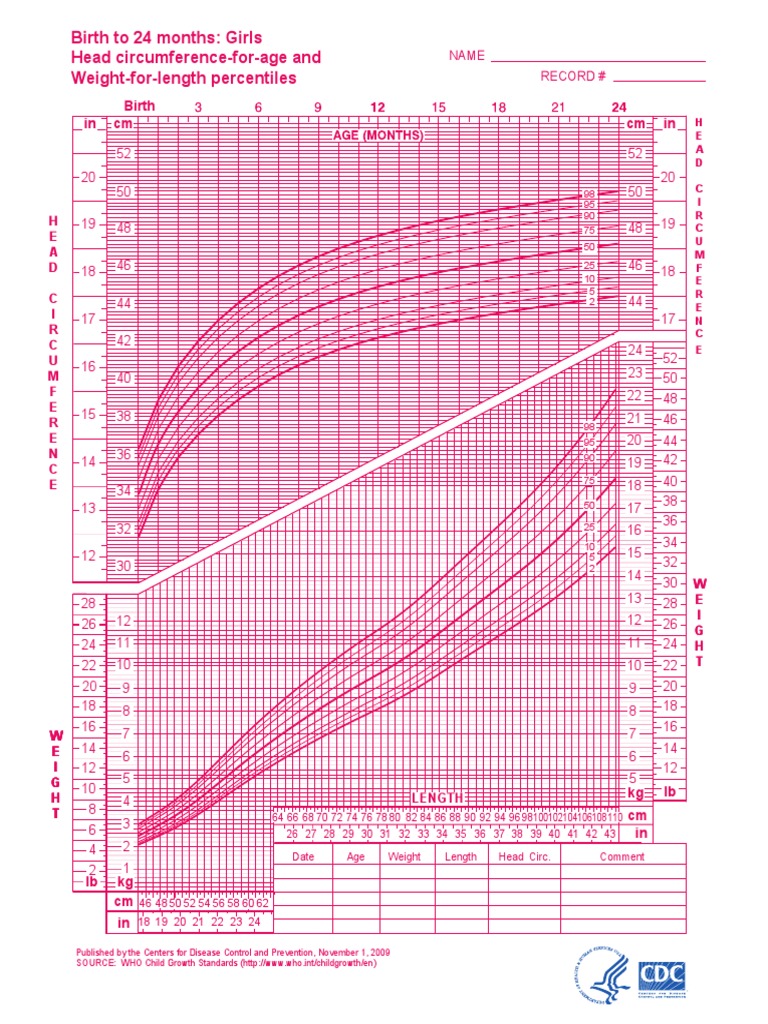 GRCHRT Girls 24HdCirc-L4W 9210-Notag | PDF