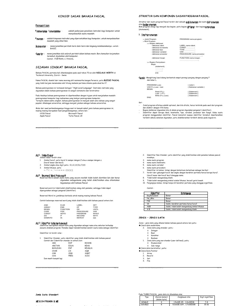 M1 - Konsep Dasar & Jenis Data - Pascal PDF | PDF