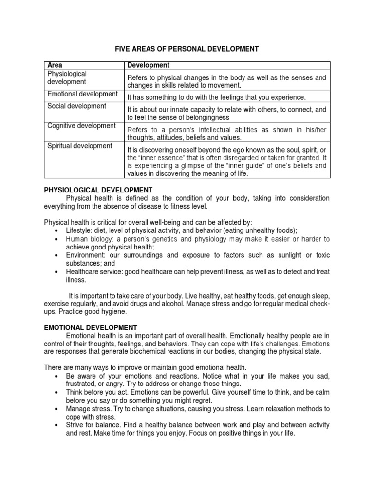 Module 2 Quarter 3 Five Areas of Personal Development | PDF | Self ...
