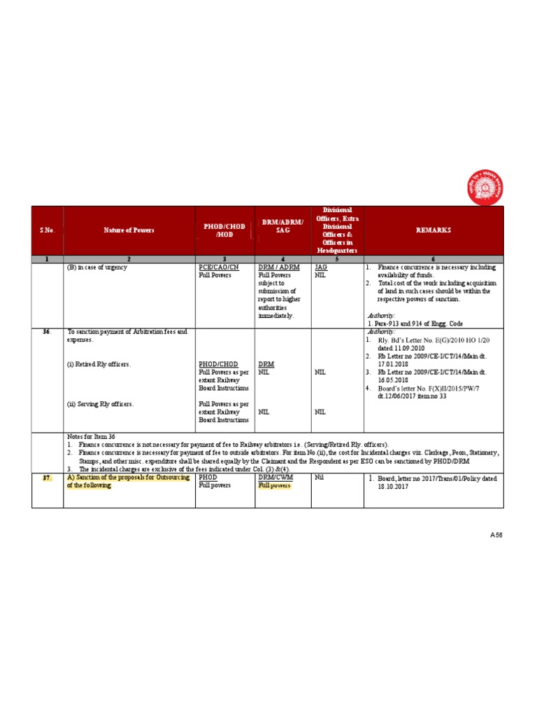 MSOP Part A Item 37 (A).pdf | PDF