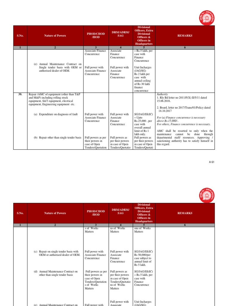 MSOP Part A Item 39 (D) PDF | PDF