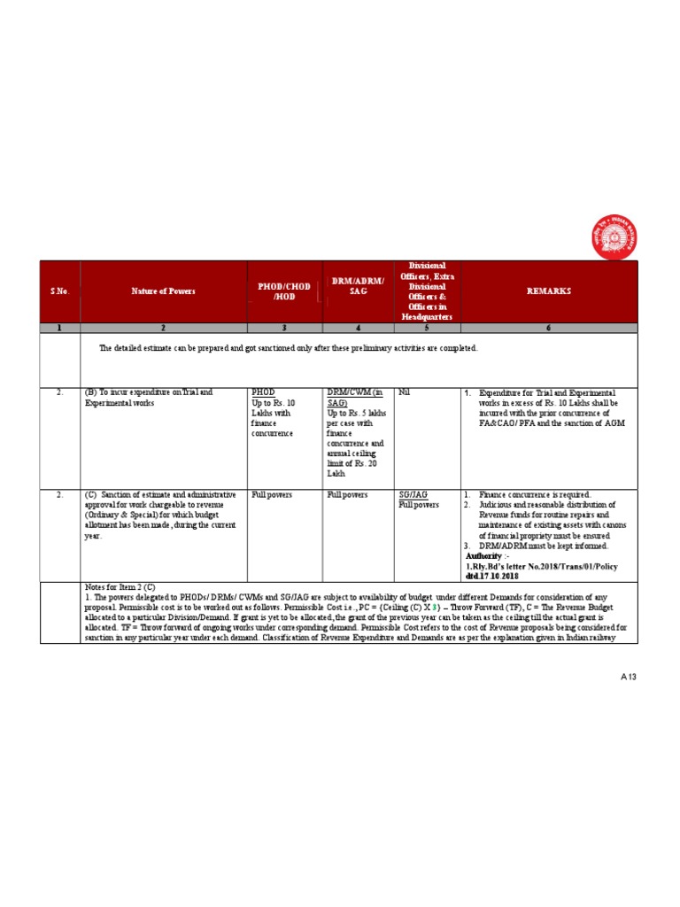 MSOP Part A 02 c.pdf | PDF