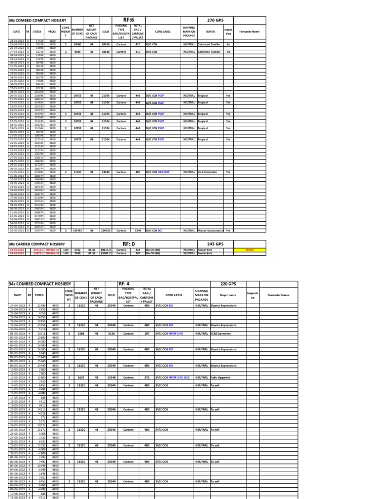 Unit I Production Sheet-7 PDF | PDF