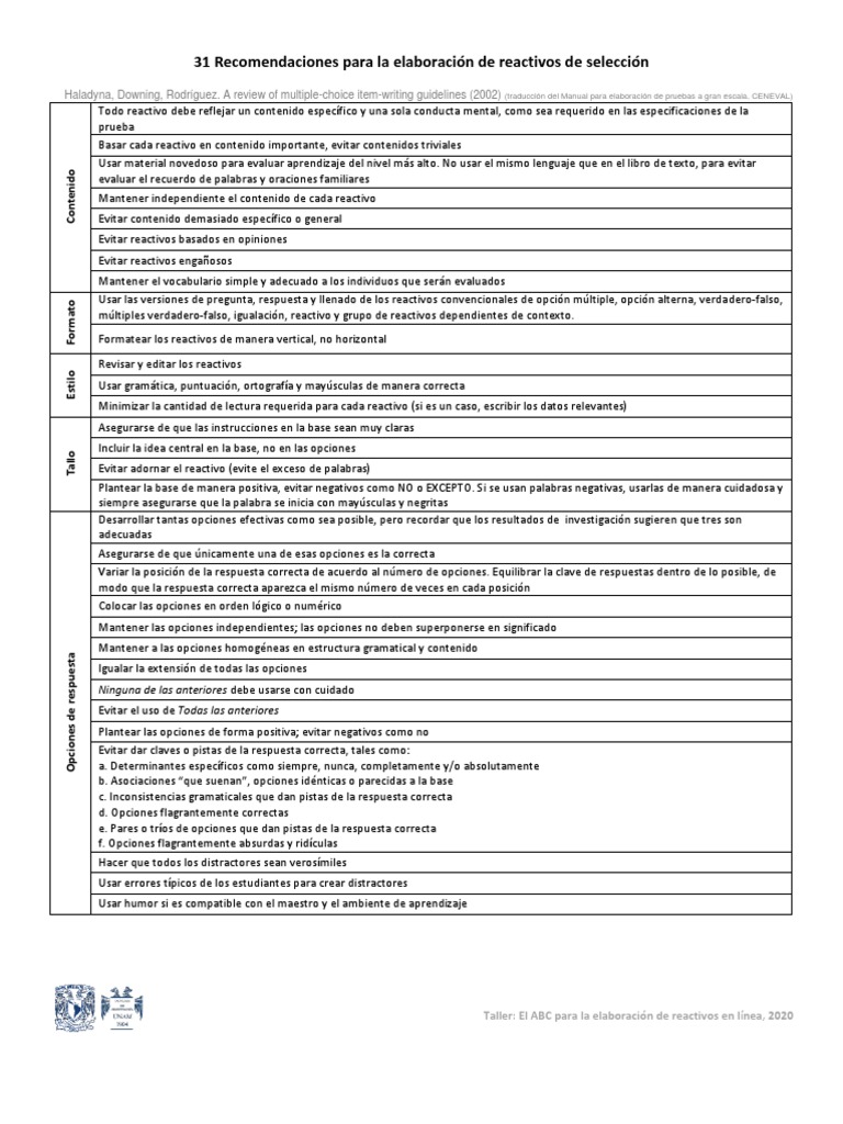 Recomendaciones Haladyna 2020 Taller ABC Edit PDF | PDF