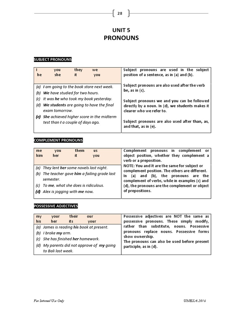 Understanding English Pronouns | PDF